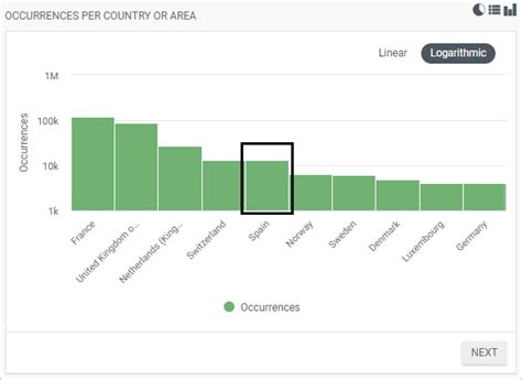 Prepare Data For Species Distribution Modeling Documentation