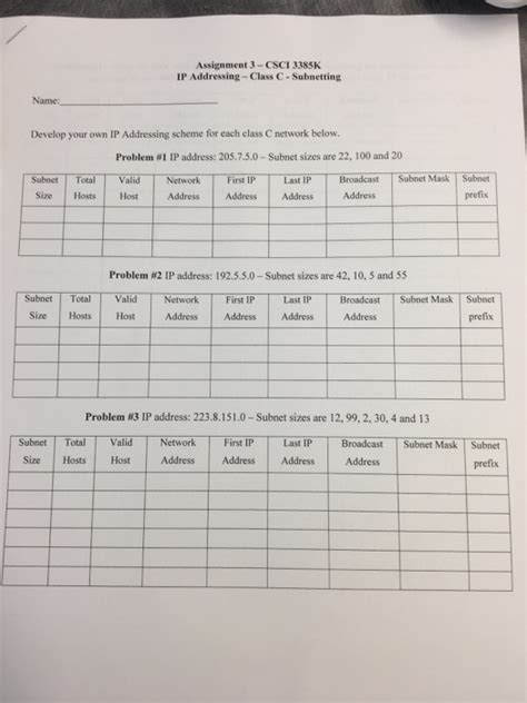 Solved Assignment 3 Csci 3385k Ip Addressing Class C