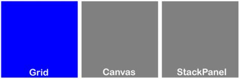 WPF Container Controls And Layout Markbetz Net
