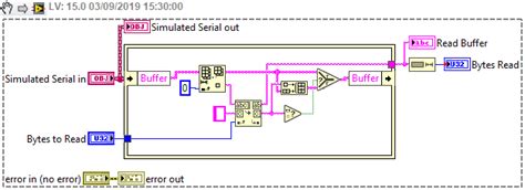 Solved Hardware Abstraction Layer Using Object Oriented Programming