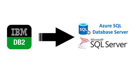 Db2 Data Type Decfloat แล้ว Sql Server ใช้อะไร By Chatri