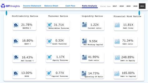 Nawdeep Singh Inderjeet On Linkedin Insightful
