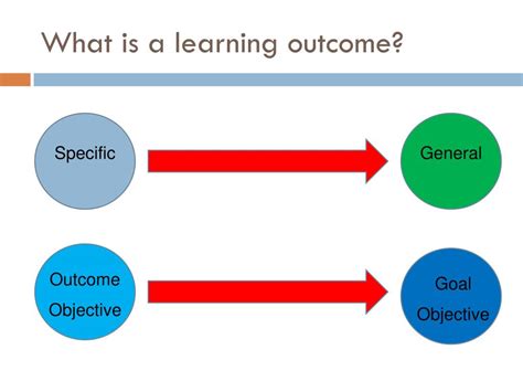 Ppt Developing Learning Outcomes Powerpoint Presentation Free Download Id