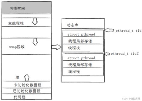 【linux】线程 线程概念