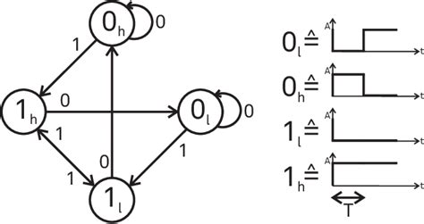 Figure 2 From Error Detection Based On Correlation Analysis For Bch Encoded Uhf Rfid