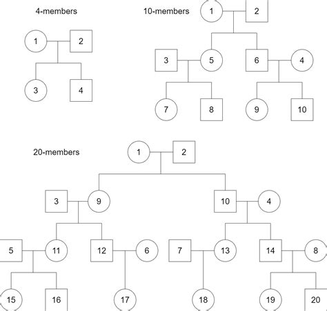 Genotype Simulation Grab
