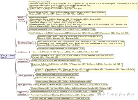 “评测即科学”：首篇大语言模型评测的综述，一文带你全面了解大模型评测的现状、方法和挑战 知乎