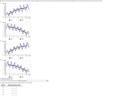 Solved A Compute The Centered Moving Average Values First