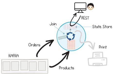 Leveraging The Power Of A Database Unbundled Confluent
