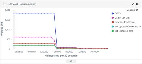 Elasticsearch As A Time Series Data Store Elastic Blog