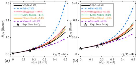 Computation Free Full Text A Review On Computational Modeling Tools For Mof Based Mixed