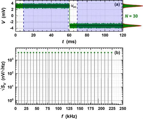relative deviation of the ac gain g ac of a dart prototype signal path