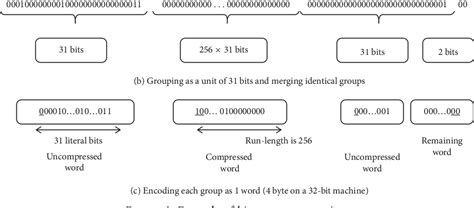figure 2 from improving i o efficiency in hadoop based massive data