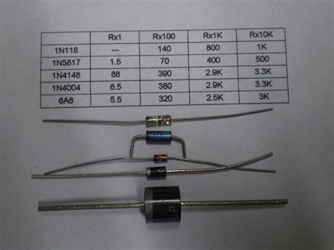 In Circuit Testing Of Diodes And Rectifiers