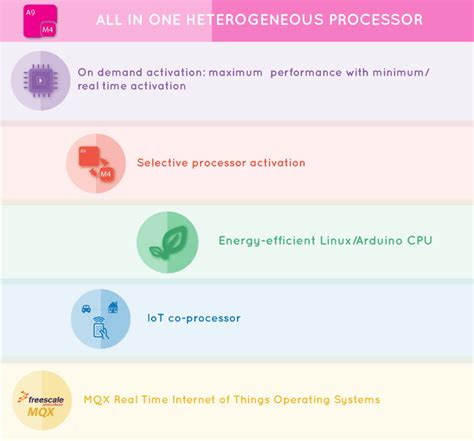 Udoo Neo Rapsberry Pi Arduino Wi Fi Bt 40 Sensores
