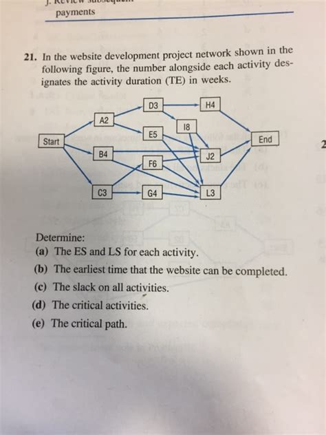 Solved In The Website Development Project Network Shown In