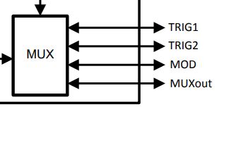 LMX TRIG TRIG MODMUXout作用是什么 时钟和计时论坛 时钟和时序 E E 设计支持