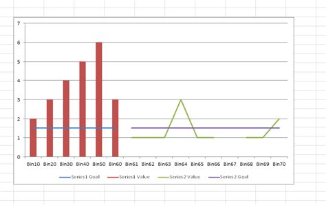 Excel Change Series Plotorder Or Legend Entry Order Across Different ChartGroups Stack Overflow