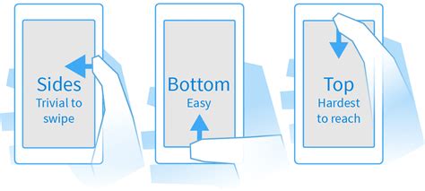 Value Through Design 4 Design Tips For Edge Gestures