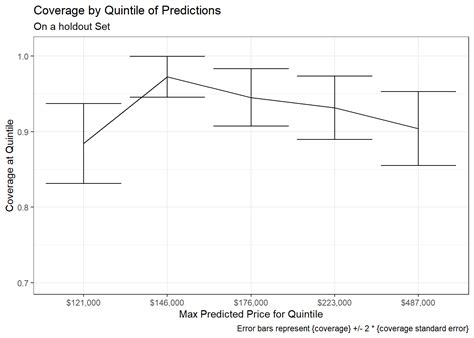Understanding Prediction Intervals Bryan Shalloways Blog