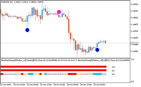 Indicators Absolutestrengthmarket Indices Articles Library Comments Mql5 Programming Forum