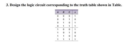 Solved Design The Logic Circuit Corresponding To The Chegg Com