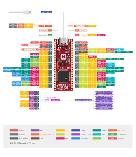 IMX RT1011 Nano Kit Is Here Makerdiary Blog
