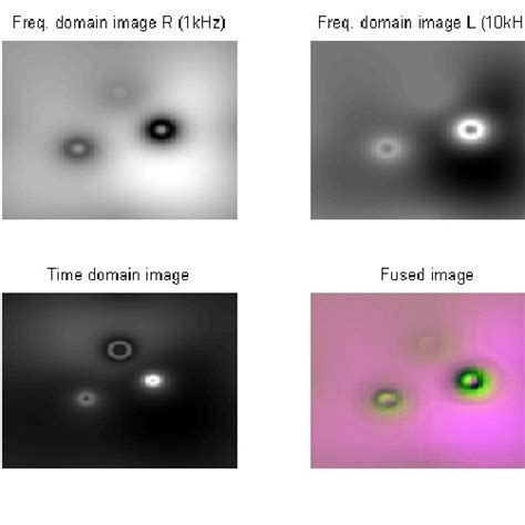 Fusion Obtained With Ihs Transformation Download Scientific Diagram