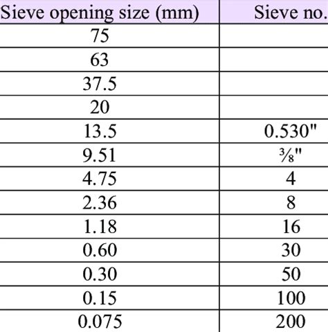 Sieve Sizes In Depth Guide To And Metric Sizes Gilson OFF