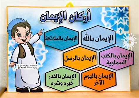 أركان الإيمان Classroom Learning Space Preschool Art Kindergarten