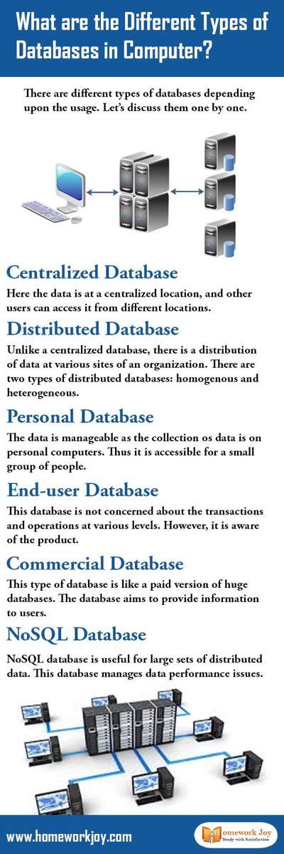 Pin By Am Rilwan Digital Marketing On Database Updates Computer