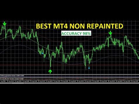 Unveiling The Top MT4 Indicators For A Winning Forex Strategy For 3 And 5 Minute Scalping