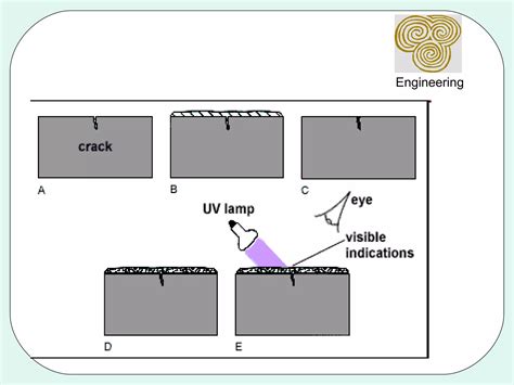 Non Destructive Method PPT