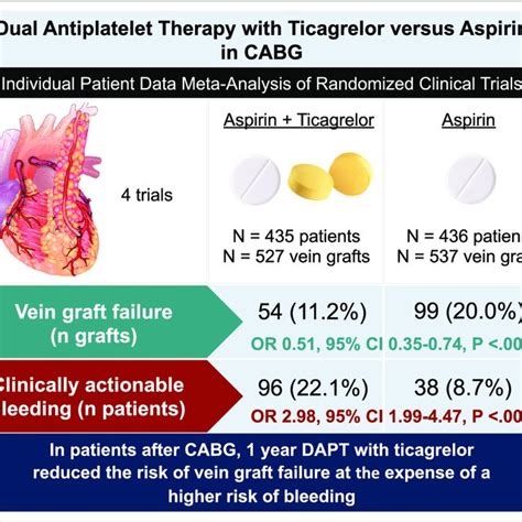 Individual Patient Data Meta Analysis Of Randomized Clinical Trials Download Scientific Diagram