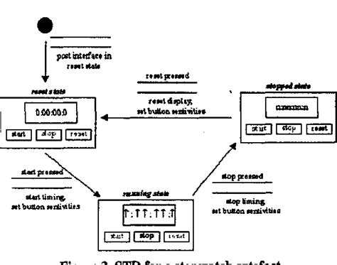 Figure 1 From Teaching Object Technology In Industry Short Courses