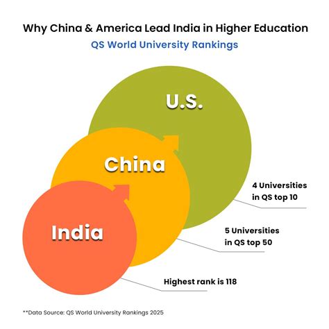 manish tiwari on linkedin highereducation edtech futureofeducation