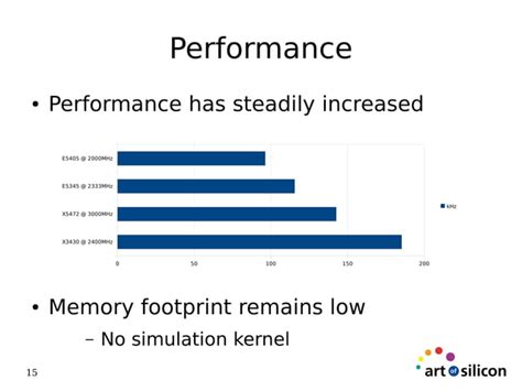 Architecture For Massively Parallel Hdl Simulations Pdf