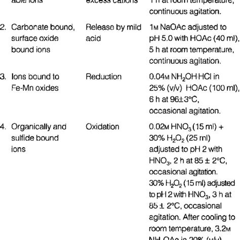 Sequential Extraction Procedure Download Table