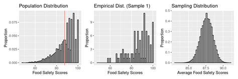 Confidence Intervals Stat 20
