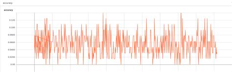 Python 3x Alexnet Tensorflow Implementation Very Low Accuracy