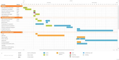 What Is A Gantt Chart Examples Use Cases And More