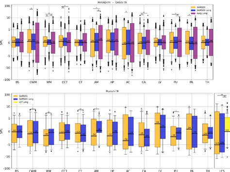 Fig B 2 Spc Values For The Test Retest T1w Scans Of The Combined Download Scientific Diagram