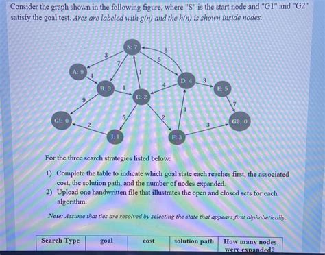 consider the graph shown in the following figure