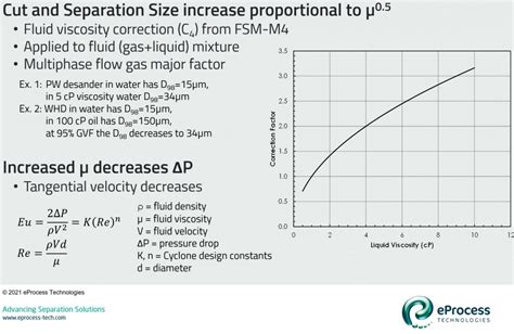 effects of viscosity on fsm unit process components b fsm 191
