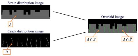 A Correlation Analysis Based Structural Load Estimation Method For Rc Beams Using Machine Vision