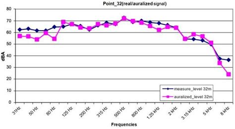 Output Signalreal Recording Spectrum Comparison Download Scientific