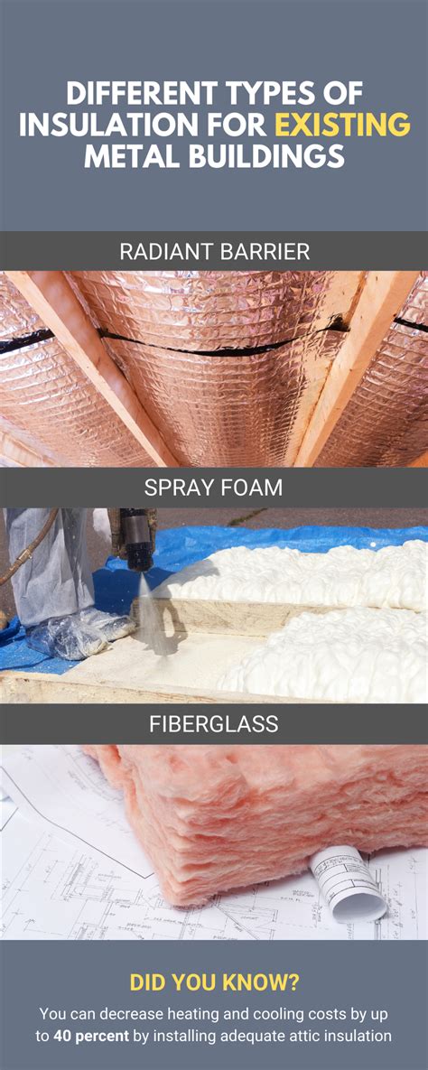 How To Insulate An Existing Metal Building 360Connect