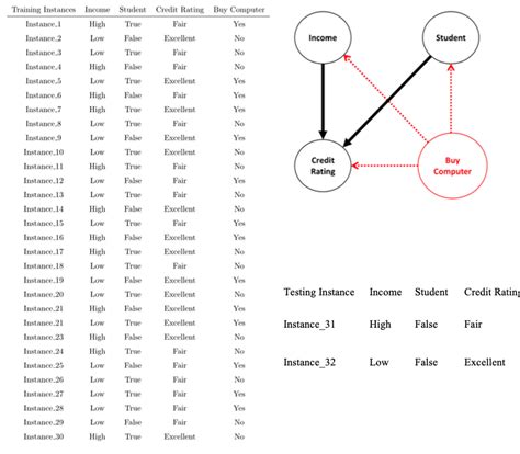 Solved Use R Codes 1 Given A Training Dataset Including 30