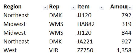 How To Filter In Excel Excel University