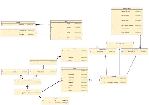 Solved Help Properly Creating Sql Views For These I Did
